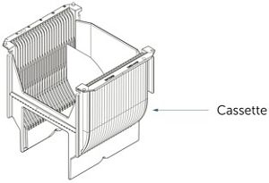 150 mm Ultrapak® Wafer Shipping Boxes | 150 mm Wafer Shippers | Entegris